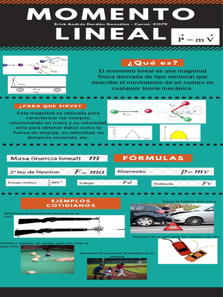 Infografía Sobre El Momentum Lineal | PDF