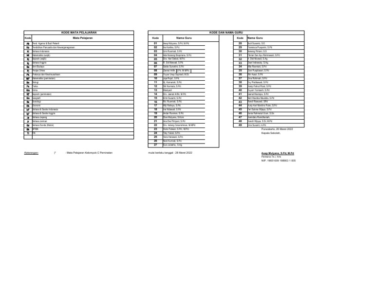 Kode Kode Kode: Keterangan | PDF