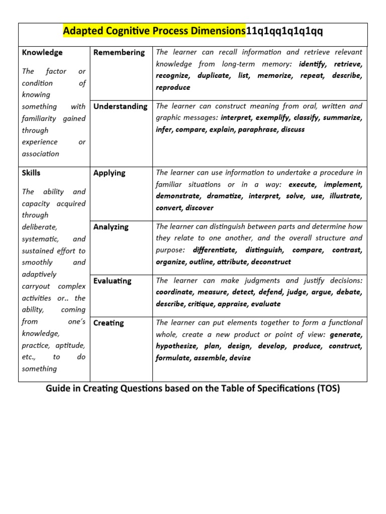 Guide in Creating TOS Questions | PDF
