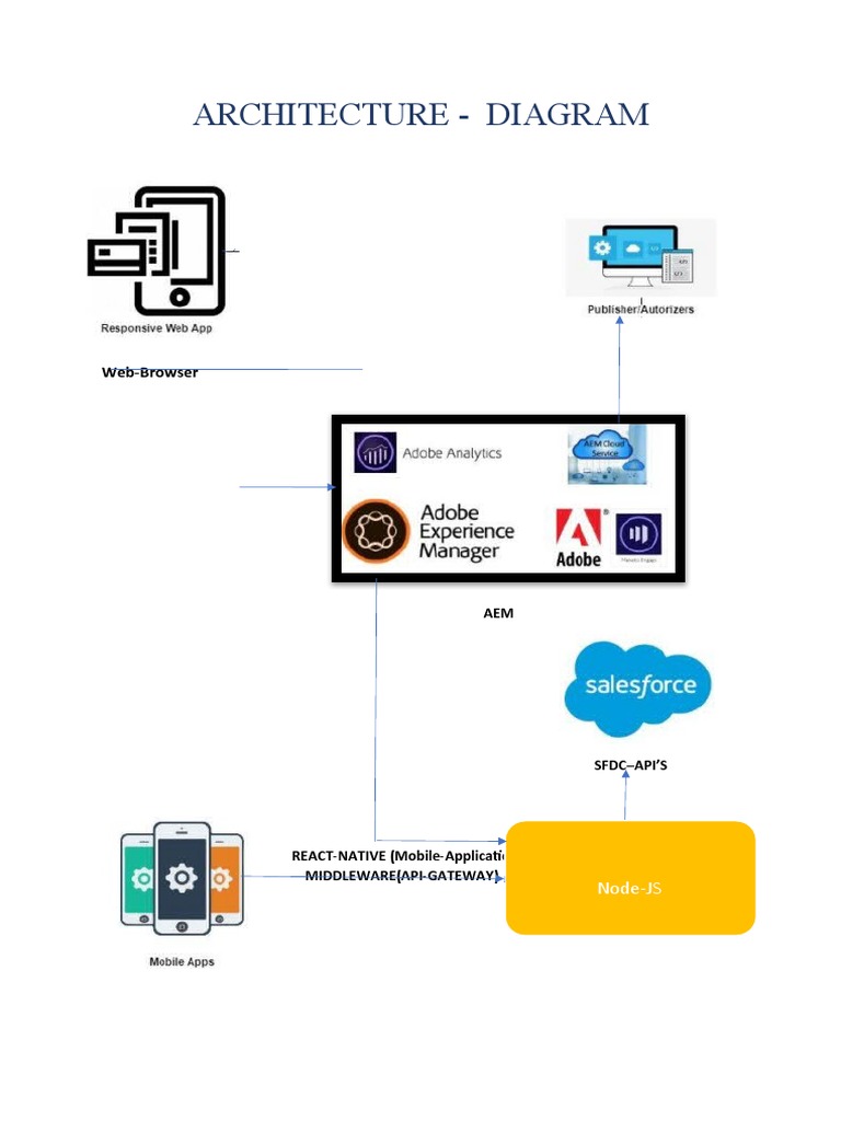 Architecture - Diagram: Web-Browser | PDF