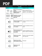 Simbologia Nema y Iec en Motores Electrico | PDF