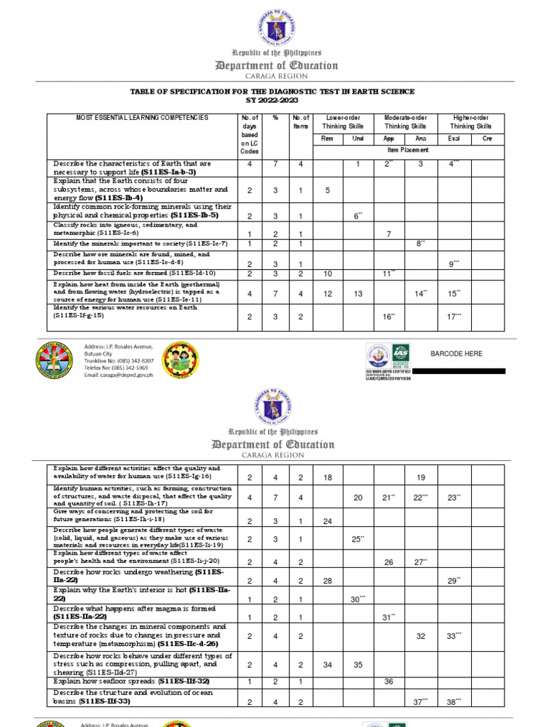 Earth Science Table of Specifications | PDF | Rock (Geology) | Earth ...