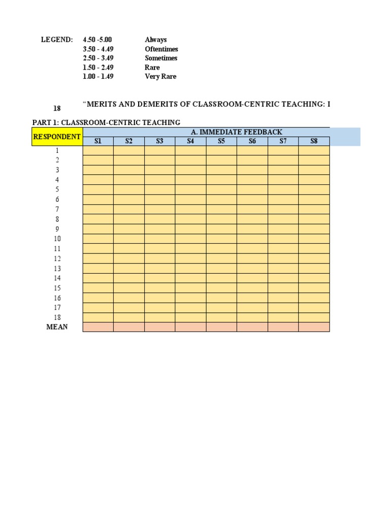 Merits and Demerits of Classroom-Centric Teaching: Its Relation To Pupils' Learning Strategies ...
