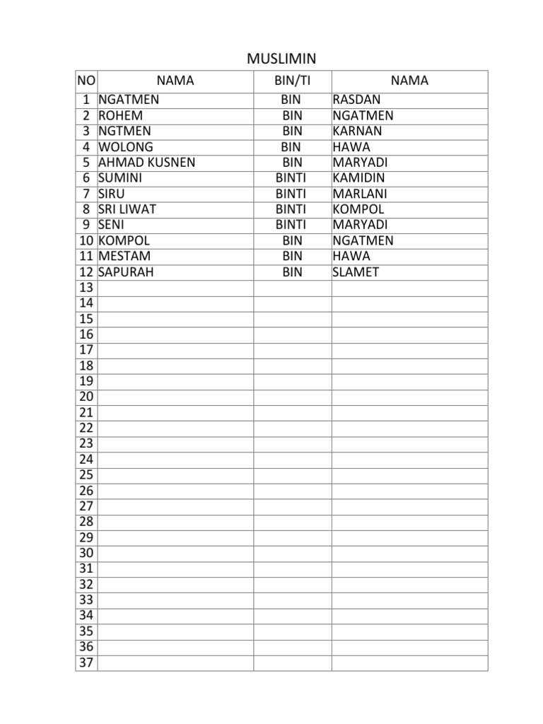 daftar arwah rt 02 | PDF