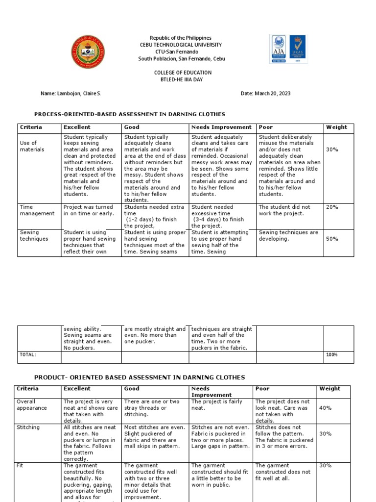 PROCESS AND [RODUCT RUBRICS | PDF | Sewing | Clothing