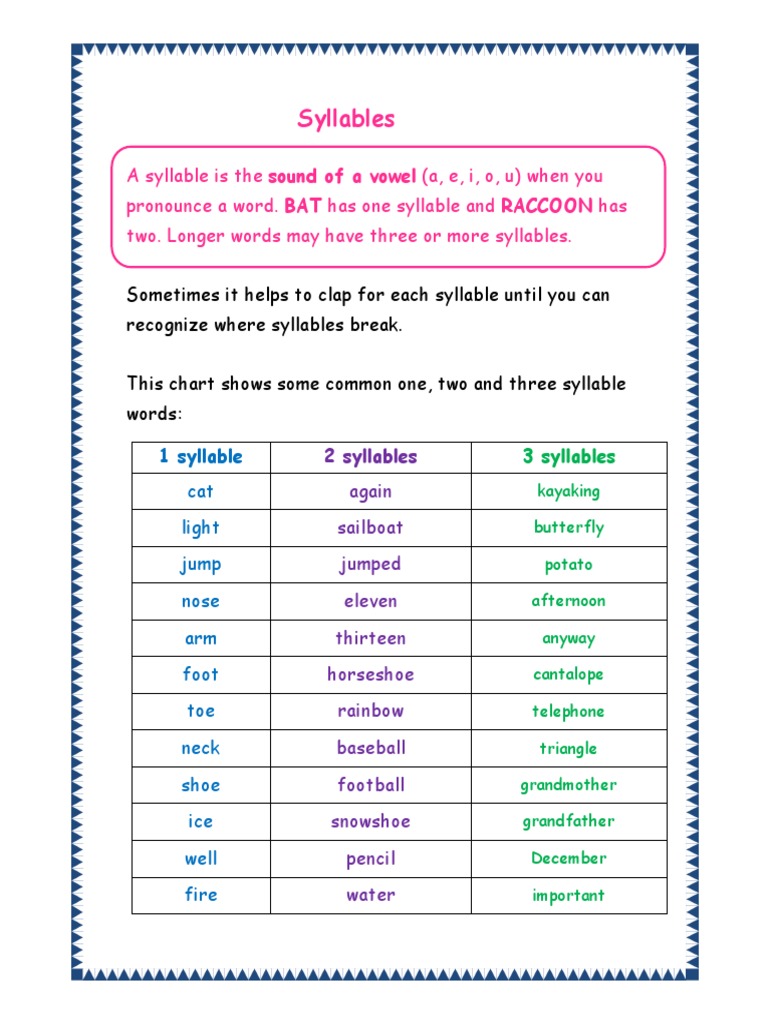 Syllable Notes | PDF