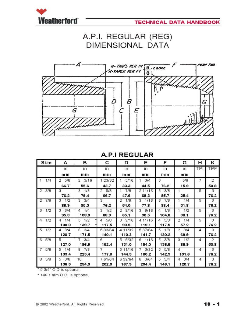 Torque Api Conn | Download Free PDF | Machining | Building Materials