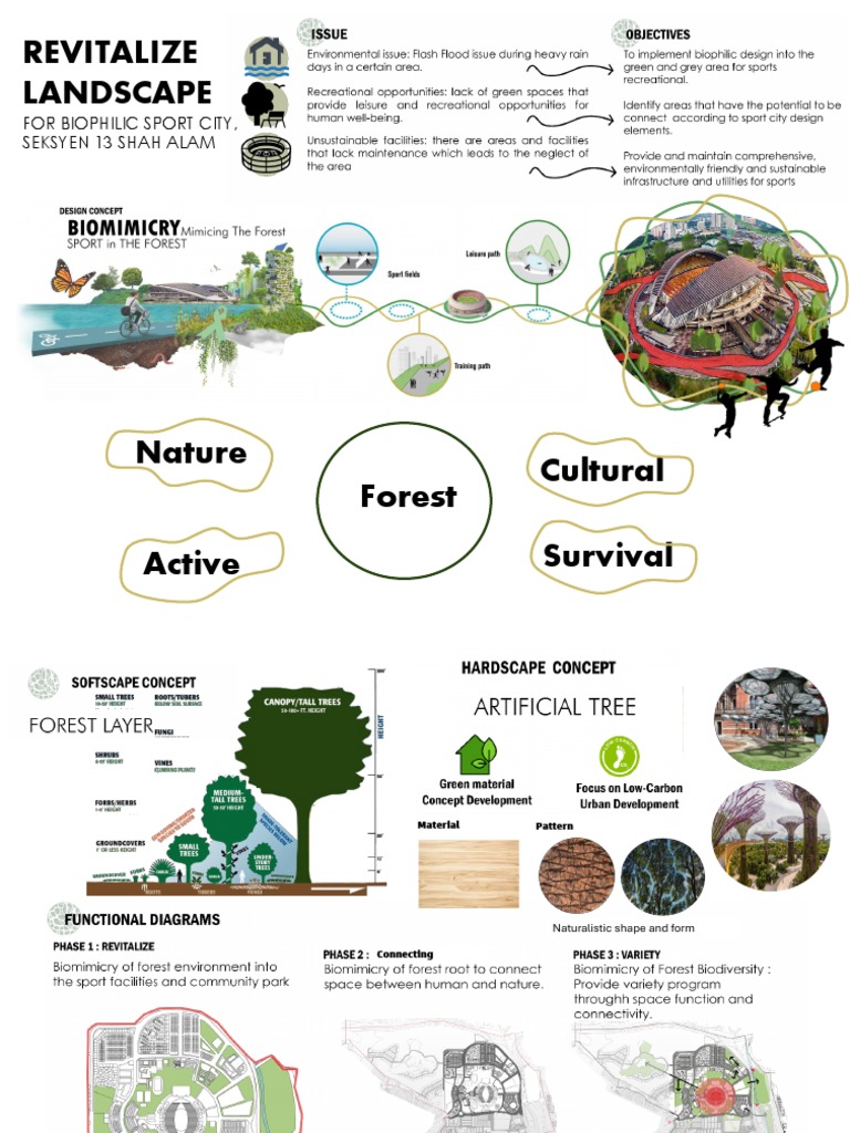 Masterplan Development Muszaffar Pdf Green Infrastructure Economies