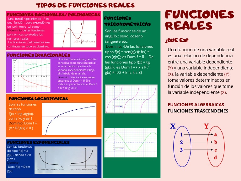 Funciones Reales | PDF | Funciones trigonométricas | Relaciones matematicas
