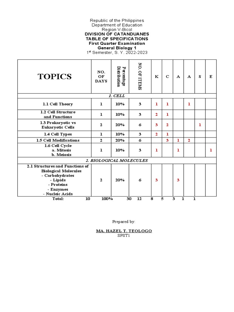 GENERAL BIOLOGY 1 FIRST PERIODICAL TEST TOS | PDF | Cell (Biology ...