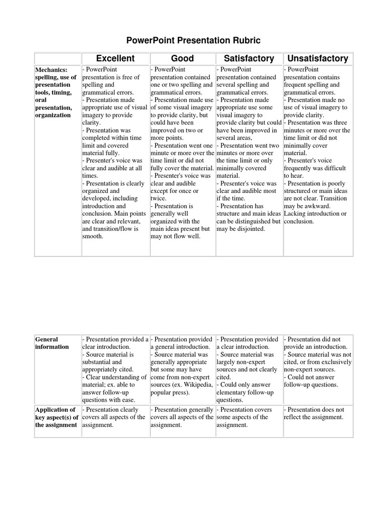 Power Point Presentation Rubric | PDF | Cognition | Cognitive Science