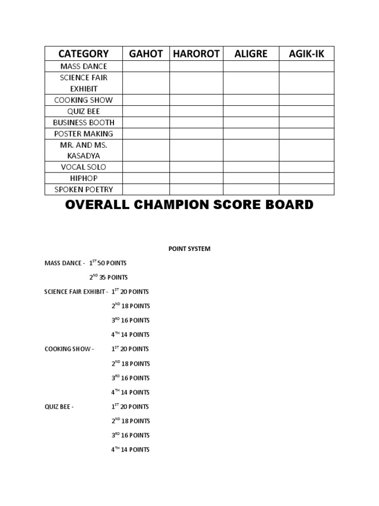 Over All Team Tabulator | PDF