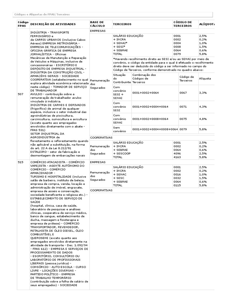 Códigos e Alíquotas de FPAS - Terceiros | PDF | Cooperativa | Salário