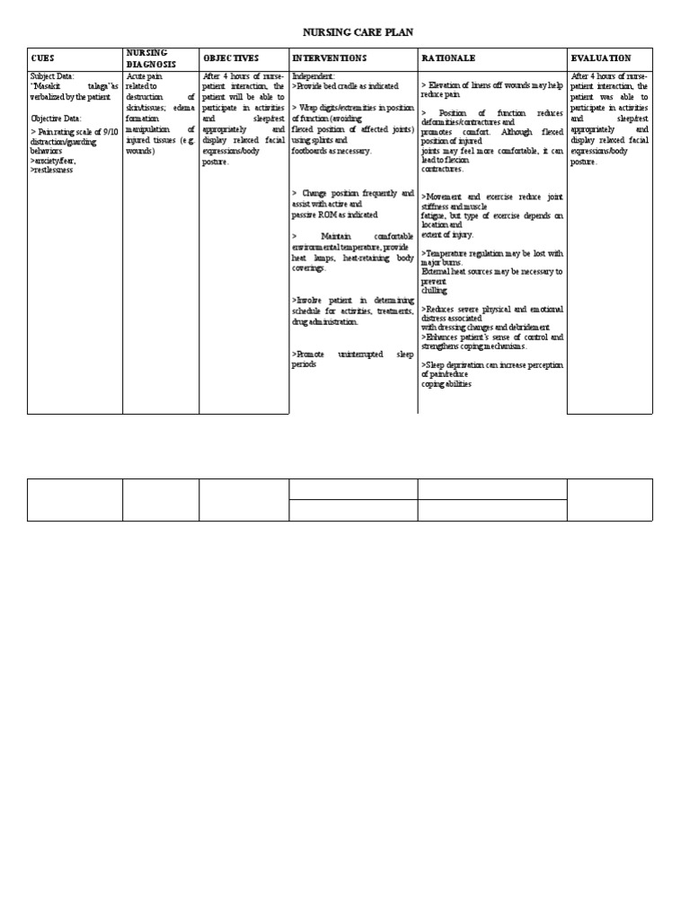 NCP - Acute Pain | PDF | Pain | Nursing