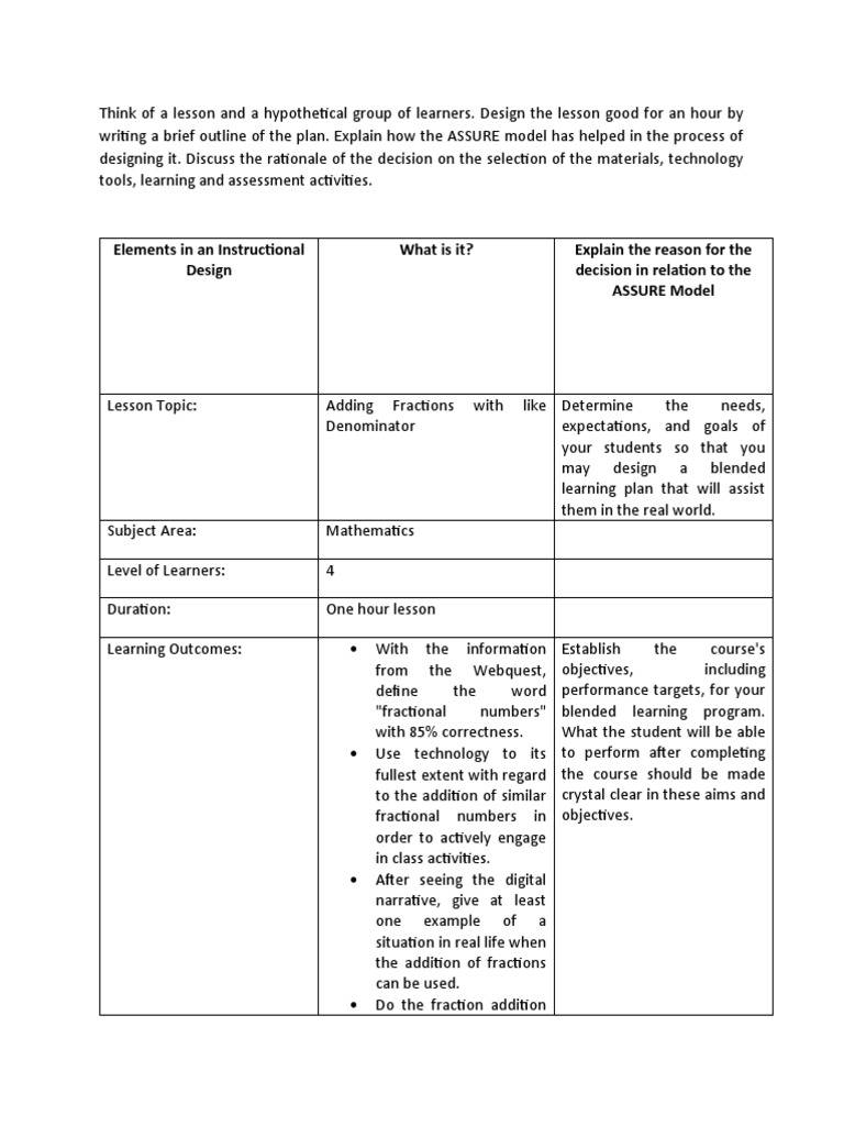 (Lao) Asynch Activity No. 5 | PDF | Educational Technology | Pedagogy