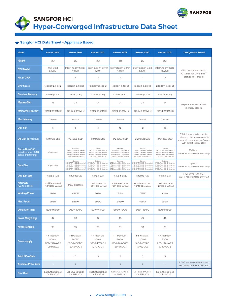 Hyper-Converged Infrastructure Data Sheet: Sangfor Hci | PDF | Solid State Drive | Hard Disk Drive