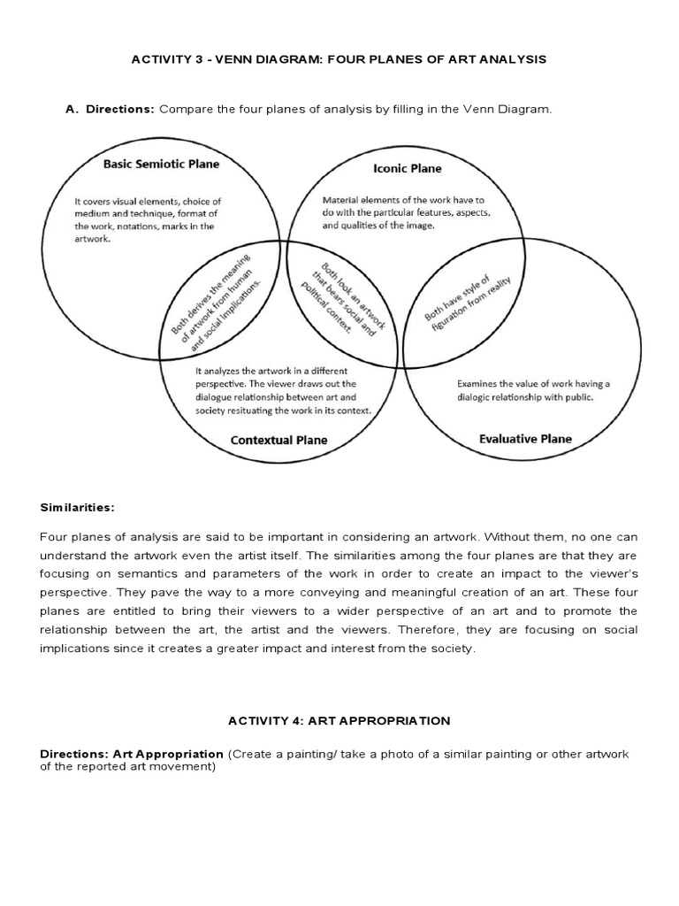 Four Planes of Art Analysis Venn Diagram Activity | PDF | Paintings