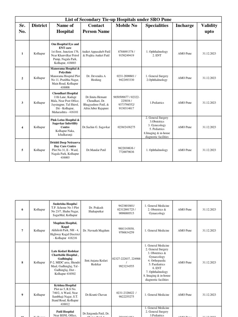 Secondary List | PDF | Medicine | Orthopedic Surgery