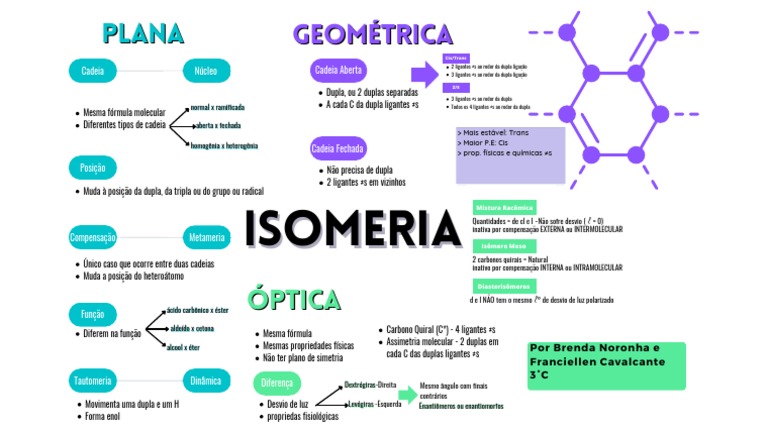 Isomeria Mapa Mental | PDF | Química | Química Orgânica