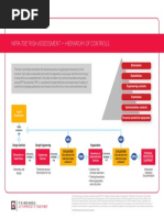 IEEE 80 2013 Español | PDF