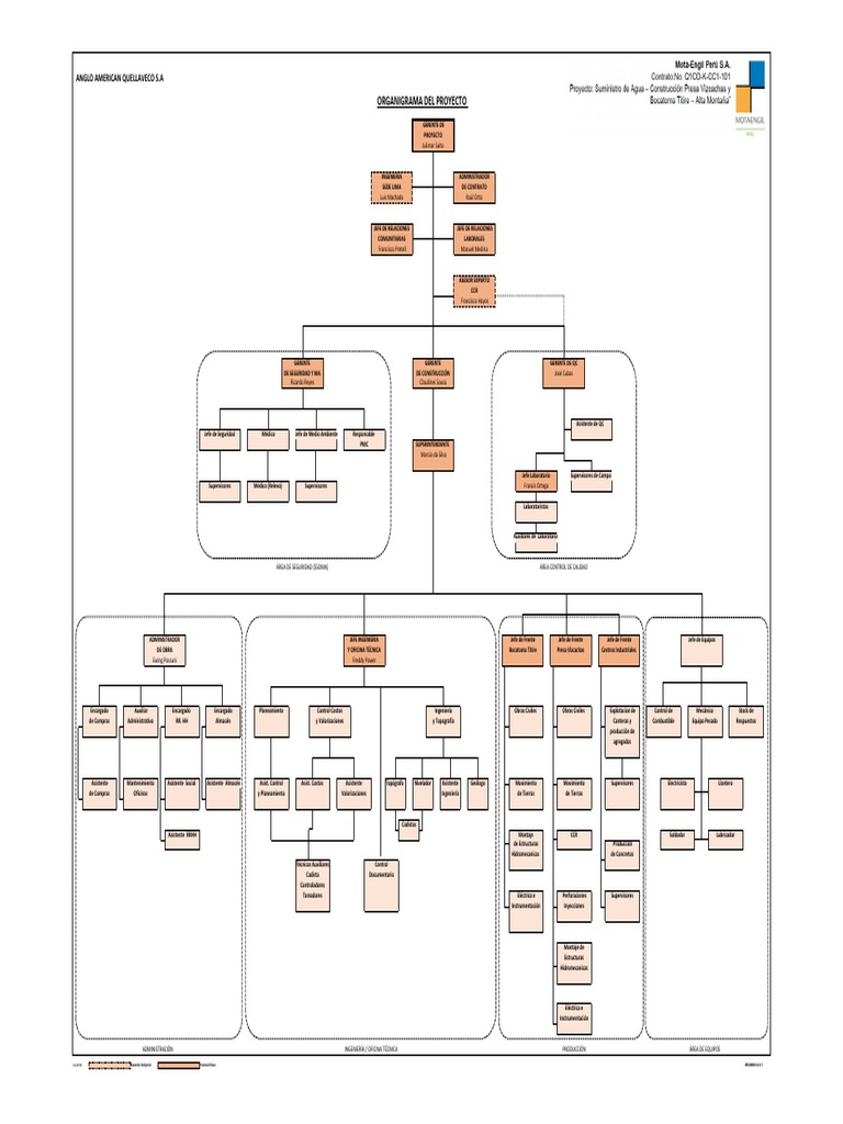 Organigrama Oferta | PDF | Science | Ciencias fisicas