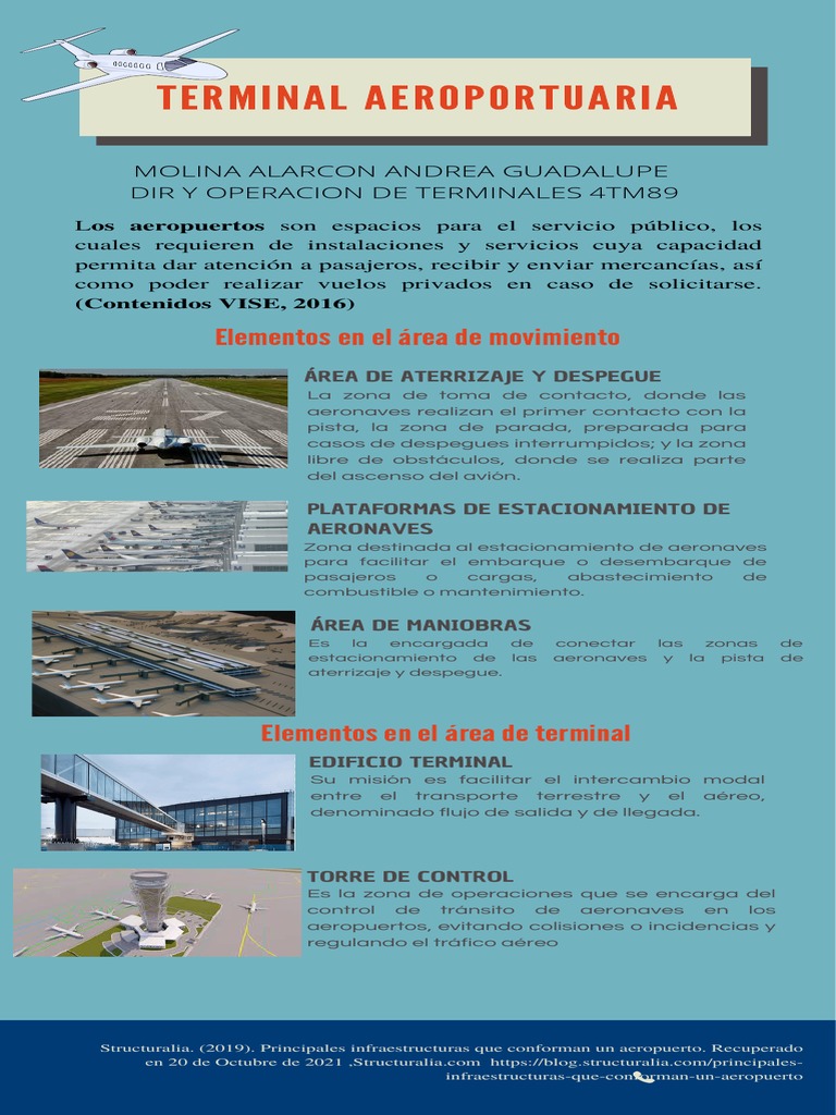 Terminales | PDF | Aeropuerto | Control de tráfico aéreo
