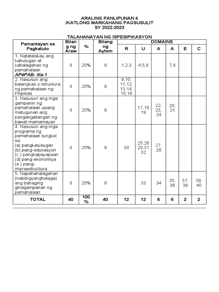 Q3-Grade 4-Ap | PDF