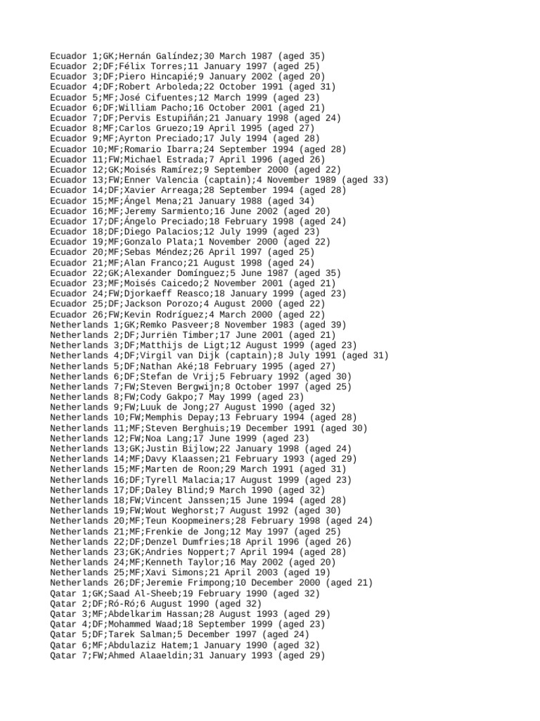 Rosters for Ecuador, Netherlands, Qatar, Senegal, England, Iran, USA and more | PDF ...