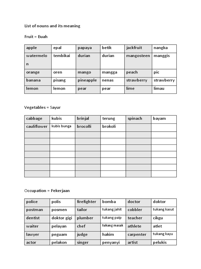 List of Nouns, Verbs and Their Meanings in Malay | PDF | Subject ...