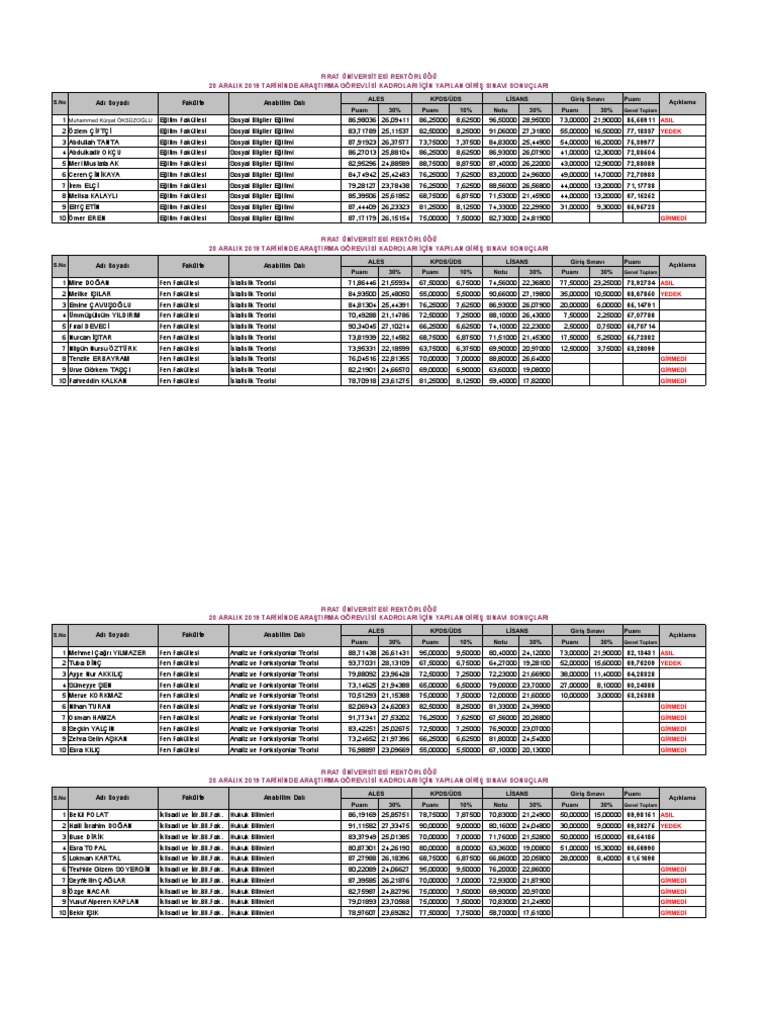 Ogr Gor Ars - Gor Sinav Sonucu 20 - 12 - 2019 | PDF