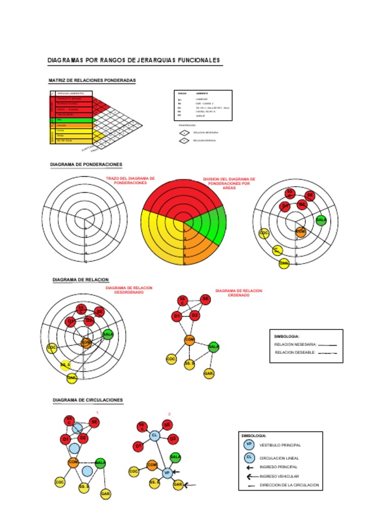 Diagramas 1 | PDF