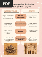 Esquema de La División de La Prehistoria | PDF
