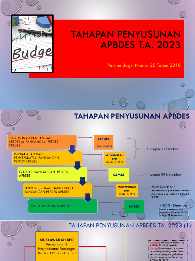 TAHAPAN PENYUSUNAN APBDES. Permendagri | PDF