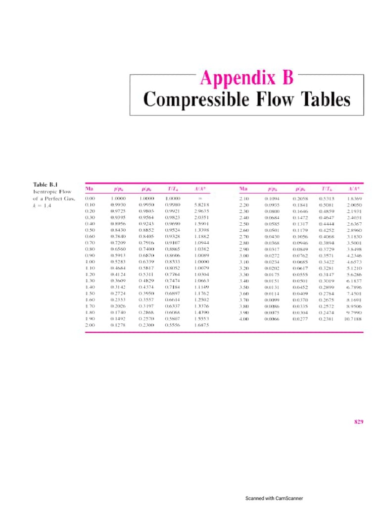 Compressible Gas Table | PDF