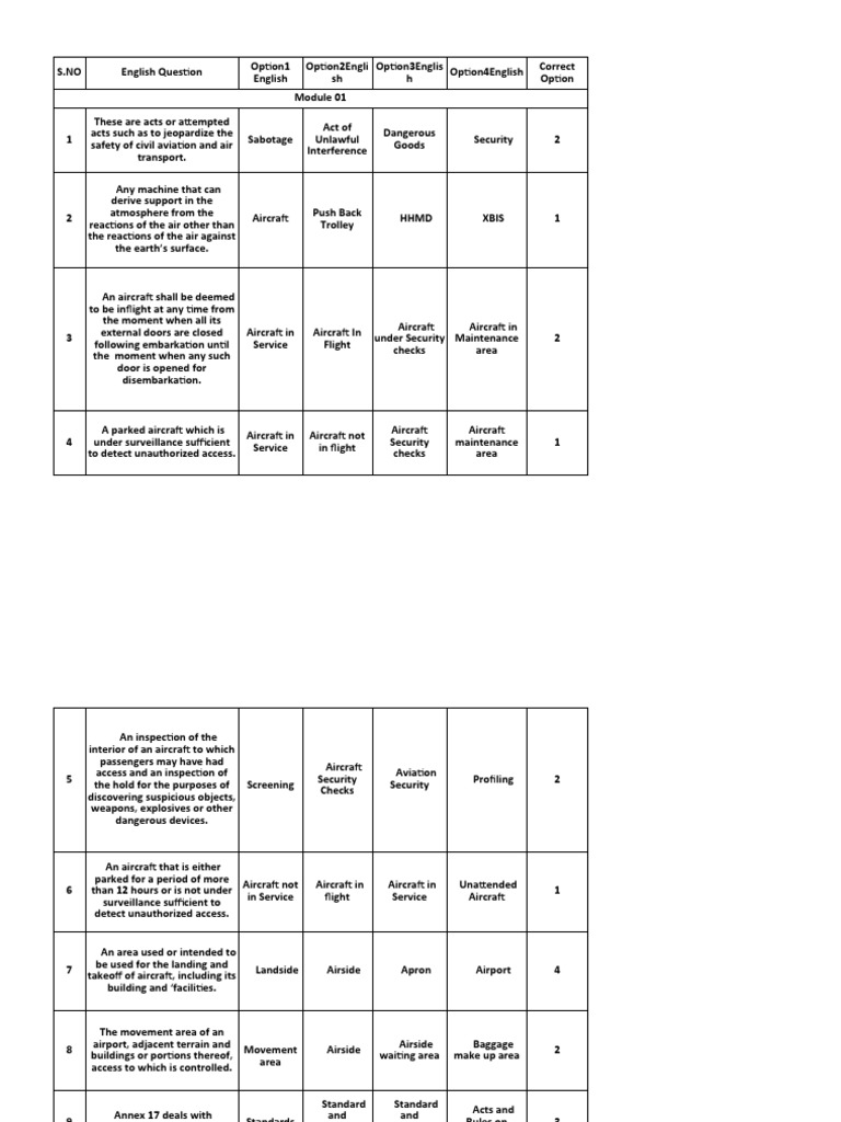 Basic Ques Avsec | Download Free PDF | Airport | Aircraft Hijackings