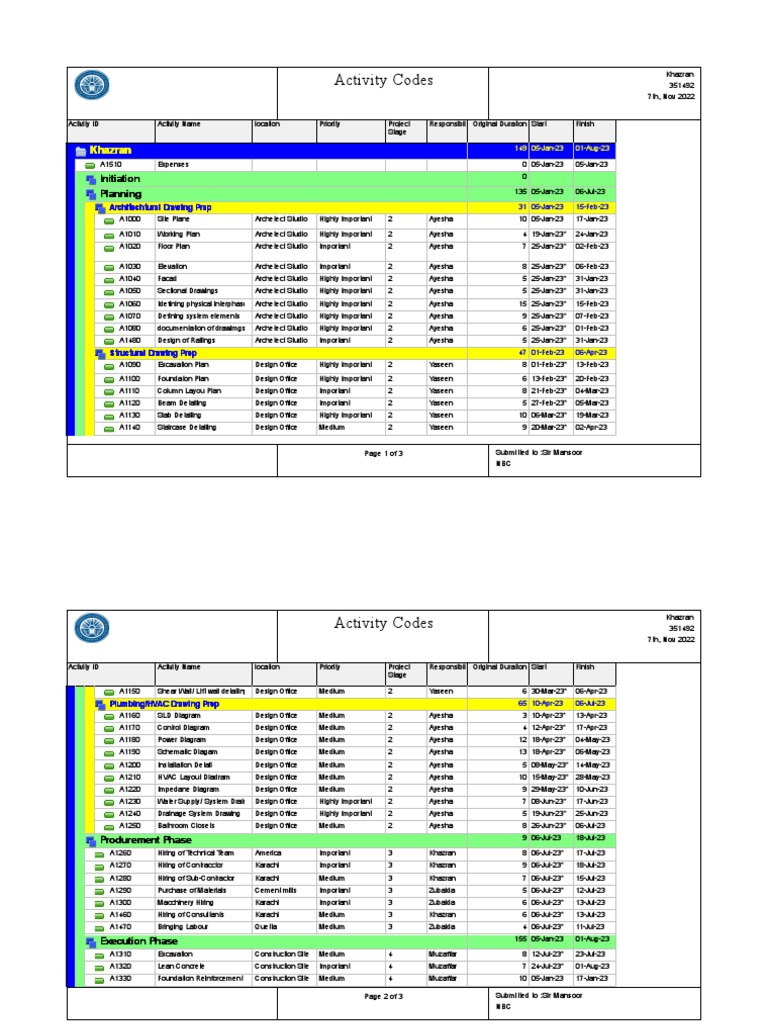 Activity Codes | PDF | Structural Engineering | Civil Engineering