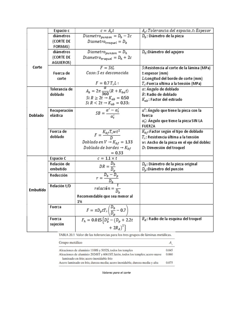 Formulario P2 | PDF | Ingeniería mecánica