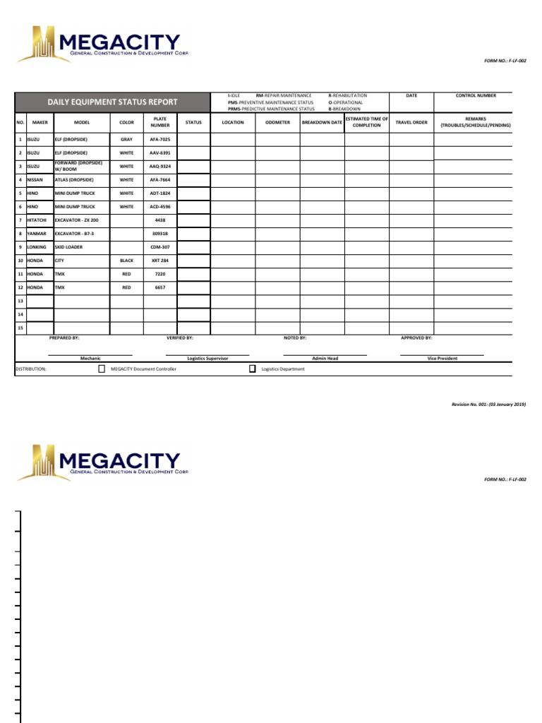 Daily Equipment Status Report: FORM NO.: F-LF-002 | PDF | Car ...
