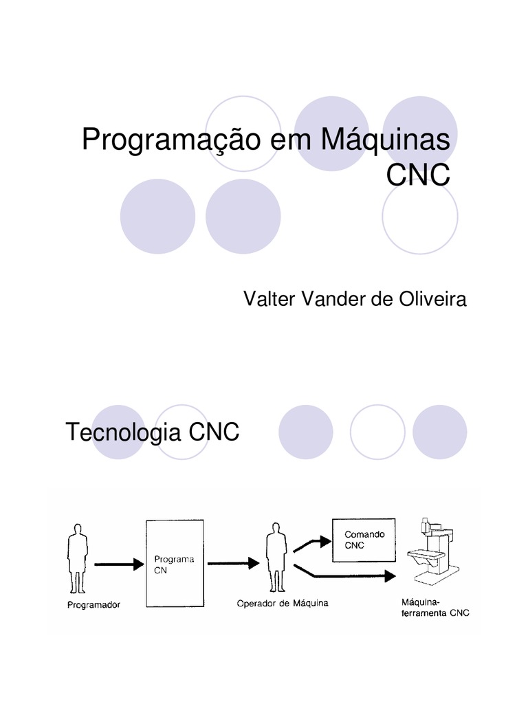 Programação em Máquinas CNC