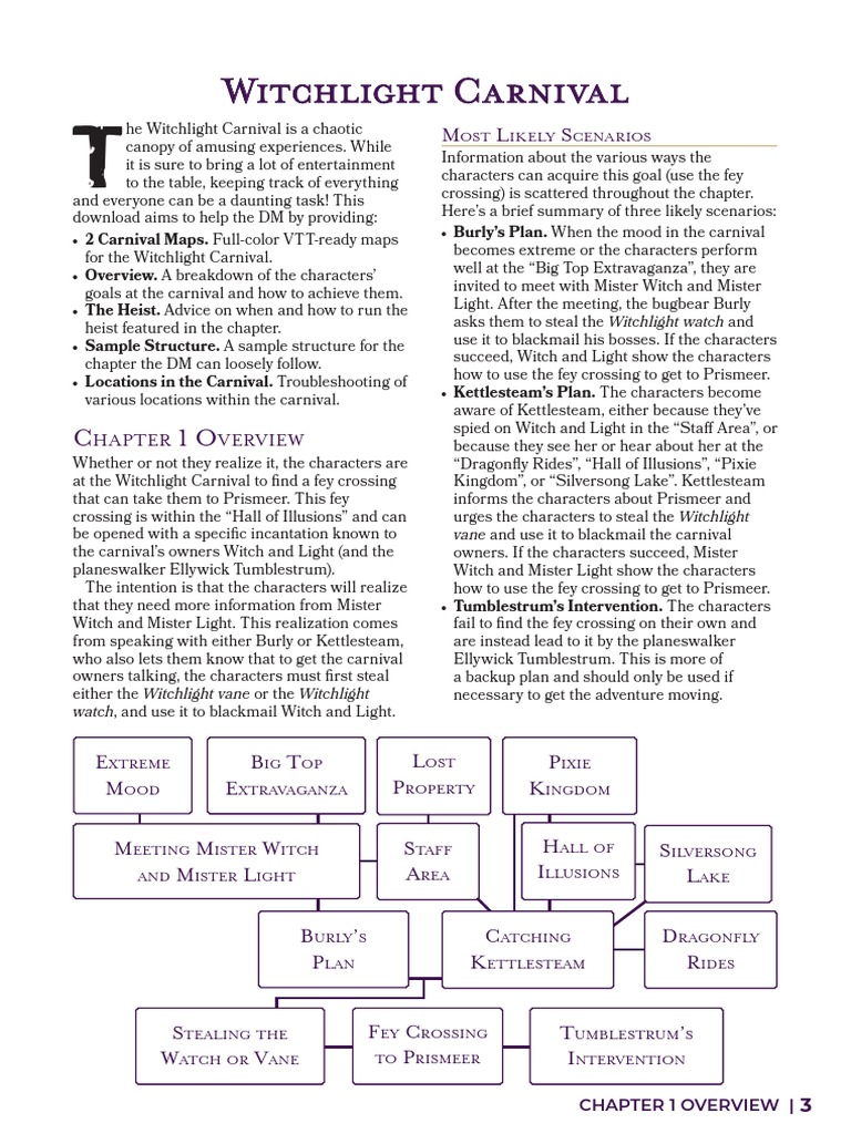 Witchlight Carnival - A The Wild Beyond The Witchlight DM's Resource ...
