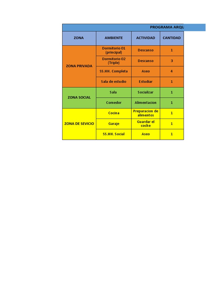 Programa Arquitectonico - Excel | PDF
