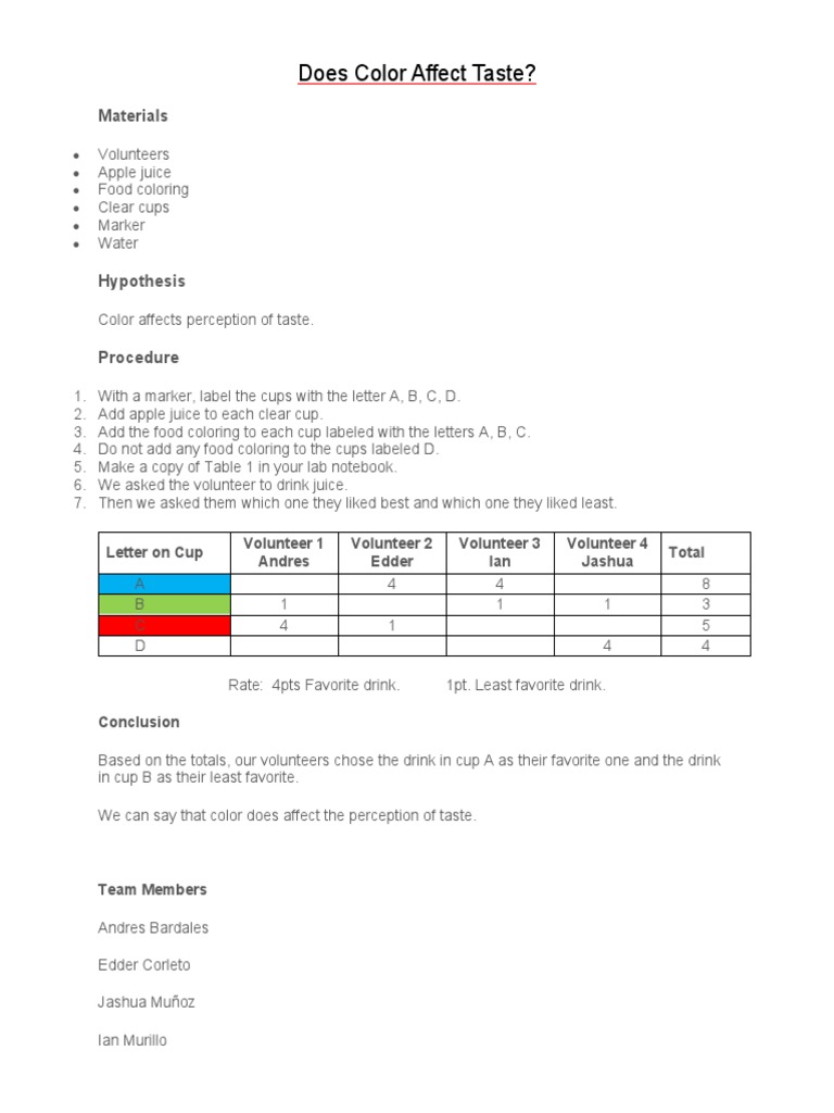 Does Color Affect Taste?: Materials | PDF