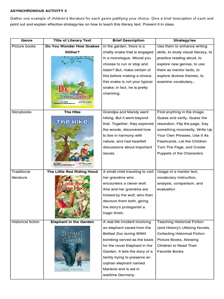 (Lao, Muriel) Asynchronous Activity 3 | PDF | Jack And The Beanstalk