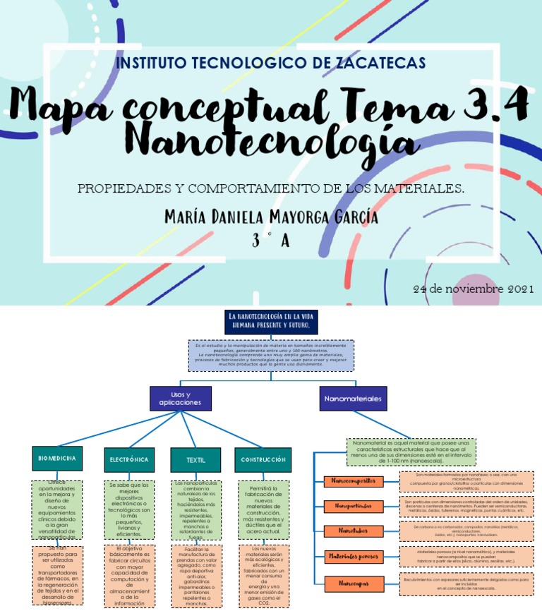 Mapa Conceptual Tema 3.4 Nanotecnologia | PDF | Nanotecnología ...