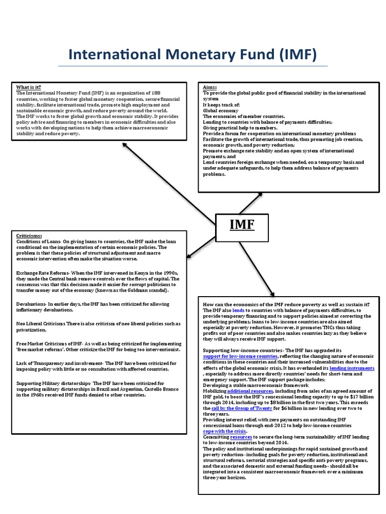 IMF Mind MAP | PDF | International Monetary Fund | Poverty Reduction