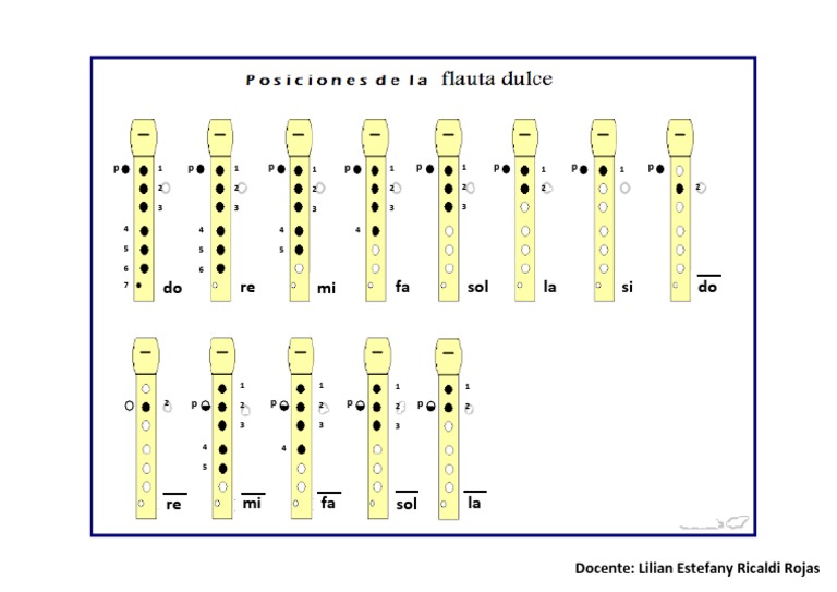 Posiciones de La Flauta Dulce | PDF