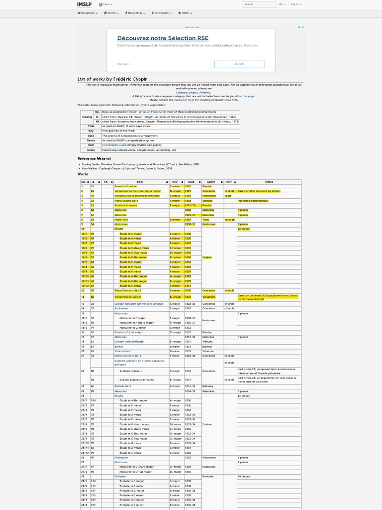 List of Works by Frédéric Chopin - IMSLP | PDF | Elements Of Music | Musical Compositions