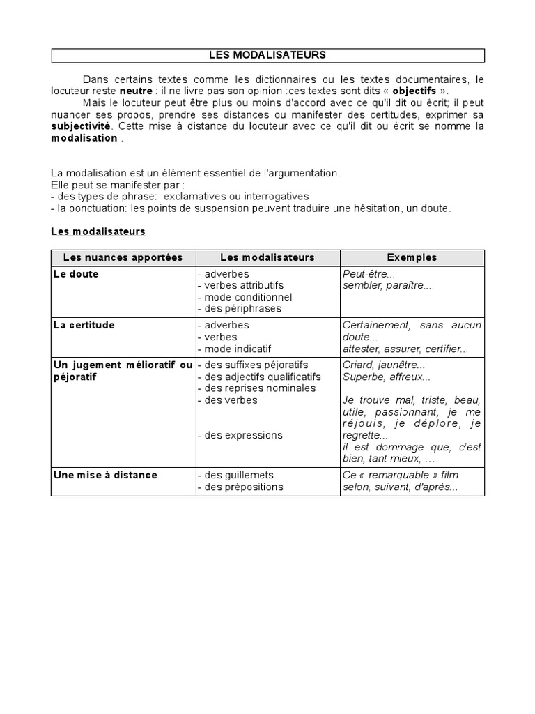 Comprendre les modalisateurs en français | PDF