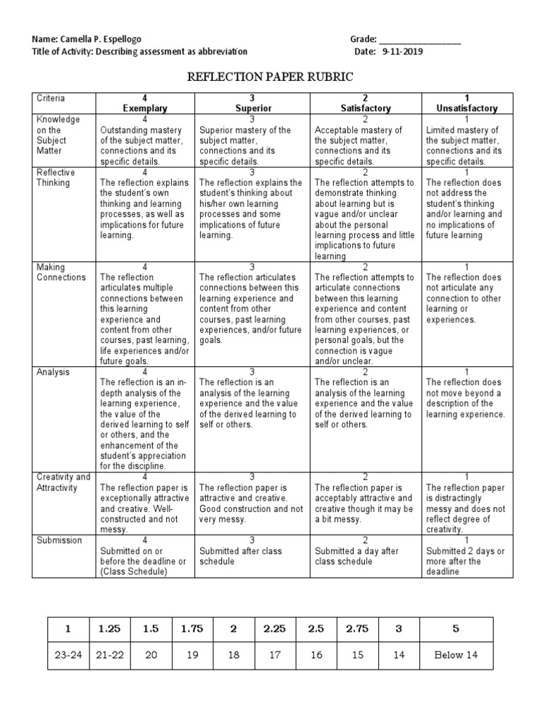 Reflection Paper Rubric CAMELLA | PDF | Learning | Experience