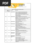 Standard Heights for Electrical Installations | PDF | Building ...